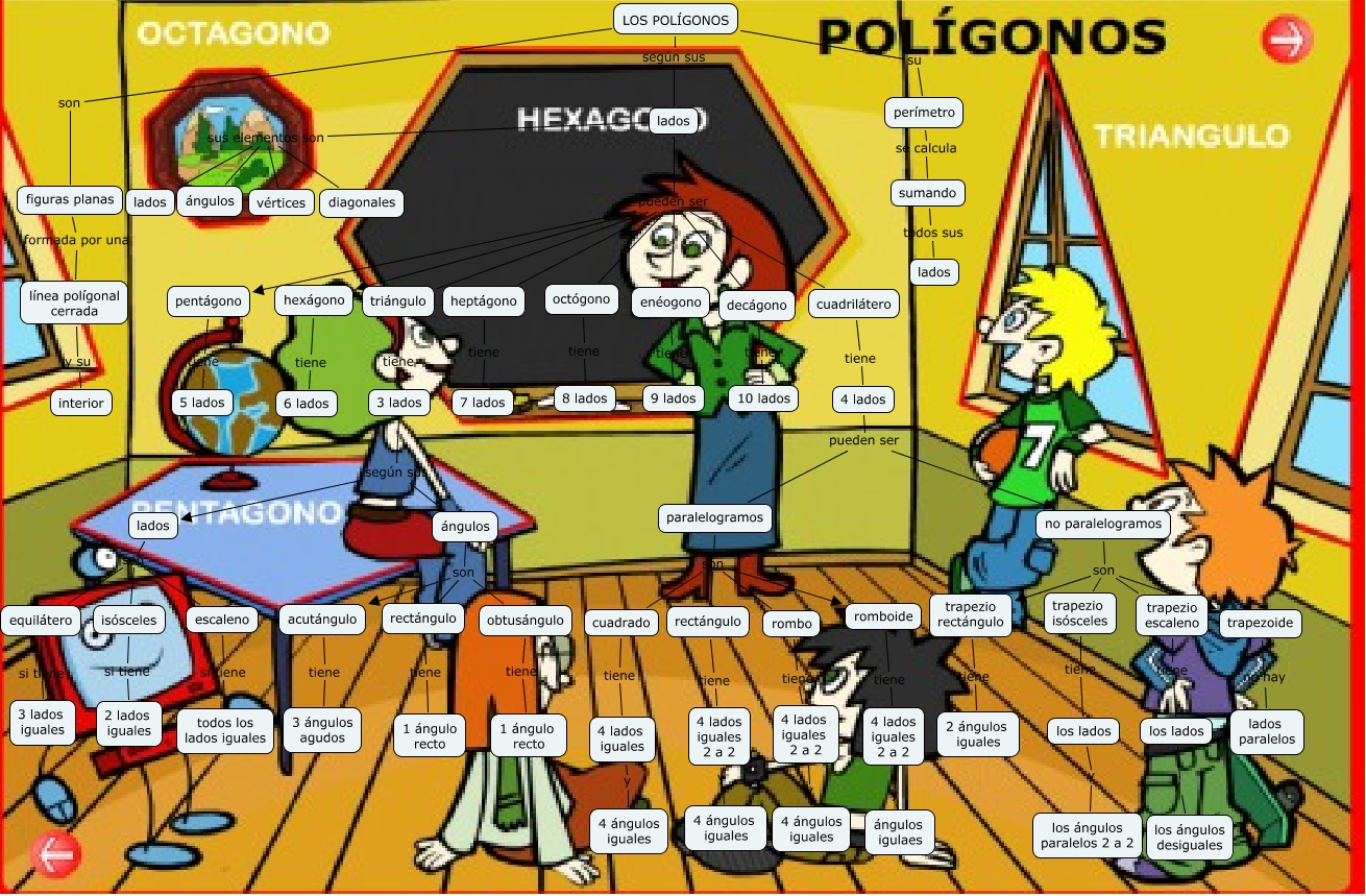 LOS POLÍGONOS (Hugo)